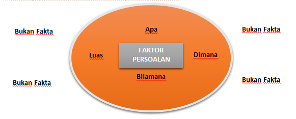 Analisis Persoalan ~ Manajemen Mudah