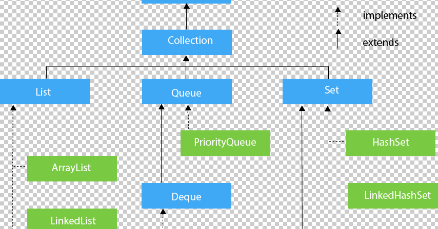 Java Revision Blog: API Diagrams