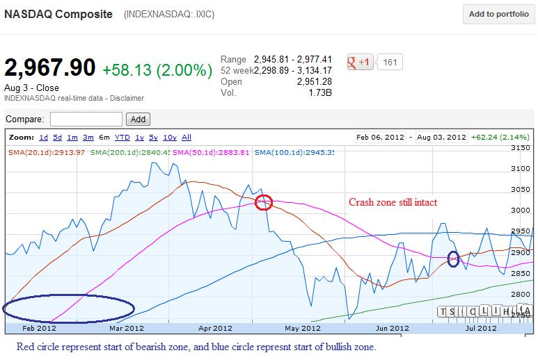 Nasdaq Trading Calendar - prntbl.concejomunicipaldechinu.gov.co