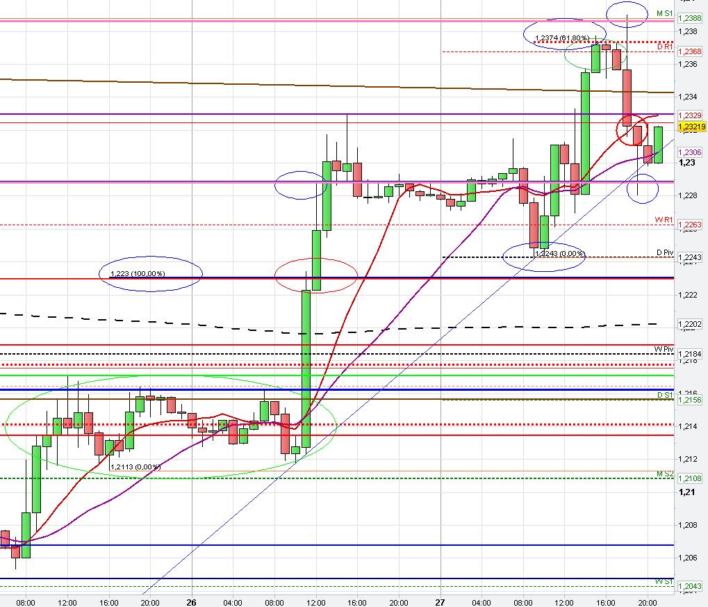 Forex Chart Pattern Trading Analysis | FX Market Price Manipulation ...