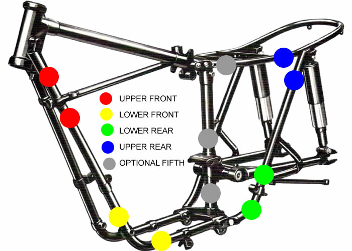 F2MCLTD: How to Fit a Sidecar