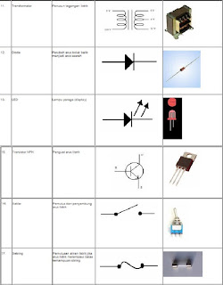elektronika: simbol komponen elektronika dan fungsinya