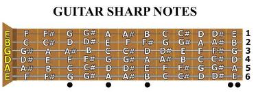 Guitar Playing For Beginners | Mikey J's Mancave