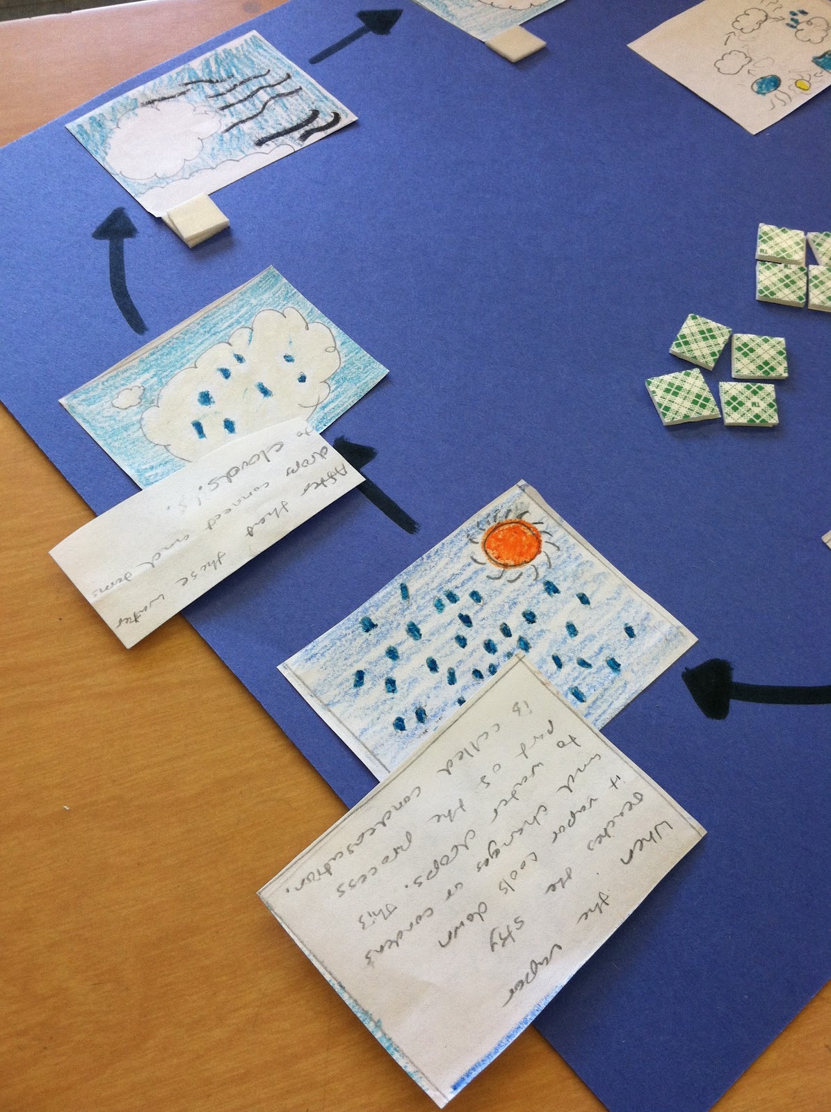 The Water Cycle | Teaching in Room 6