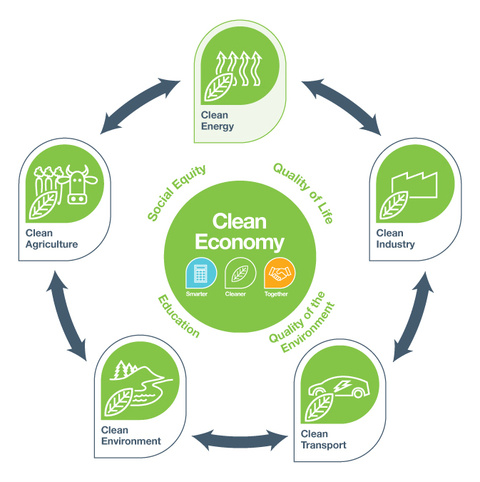 Living Like You Mean It : Is our Green and Pleasant Land Falling Silent?