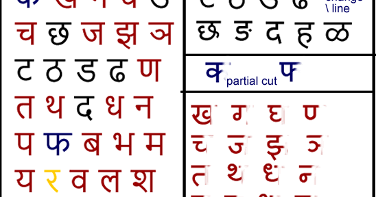 Dnyandeep: Change in Marathi Characters while joining together