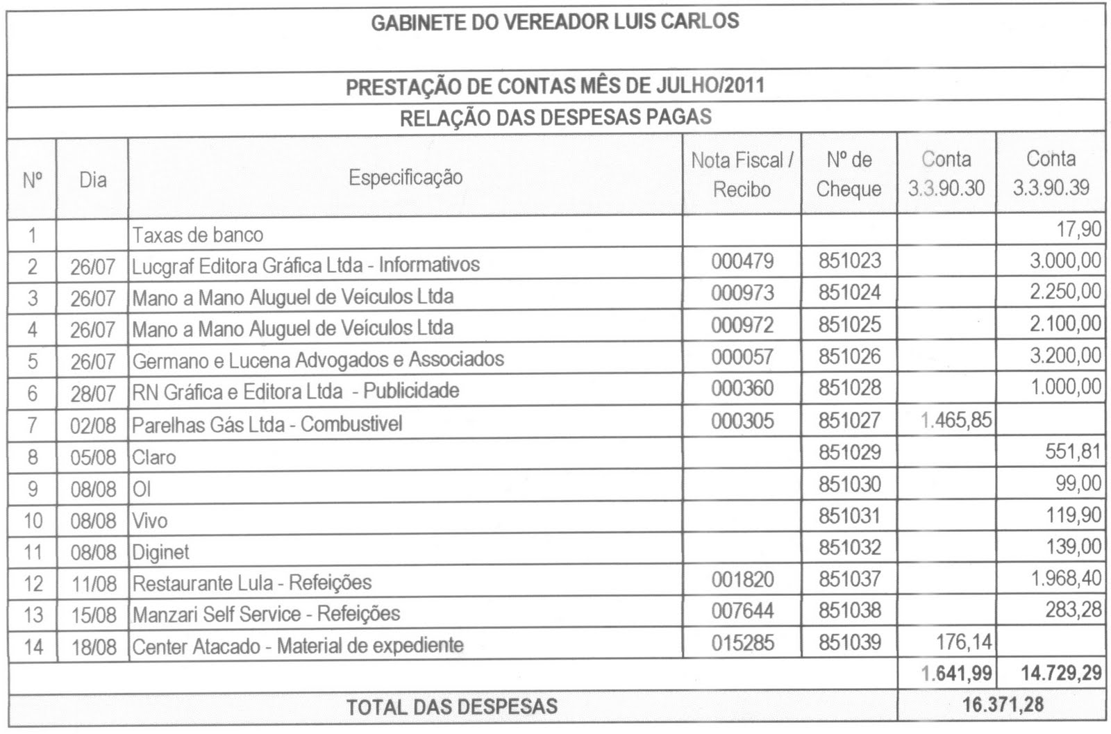 .: Prestação de Contas