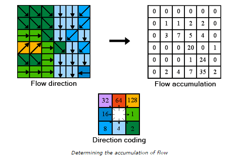 On Spatial: [uDig:Hydrology] Flow Accumulation