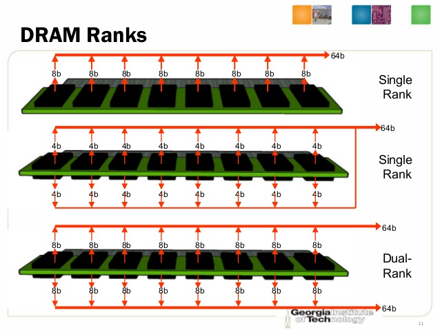ASUS เปิดเผยแนวทางเมนบอร์ดรุ่นใหม่ๆที่จะมาพร้อม "Double Capacity DIMM"