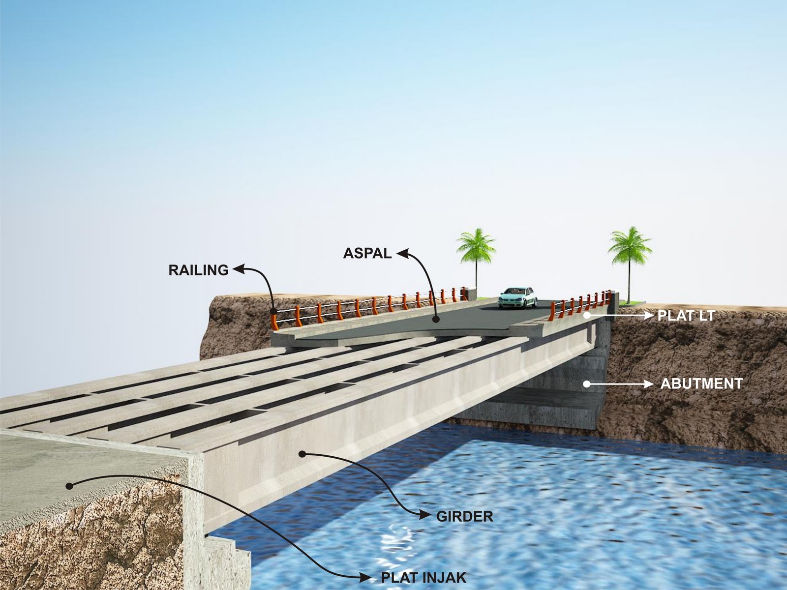 Asep Civil Engineering