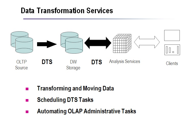 sharing: Data Warehouse - Data Transformations Services - DTS