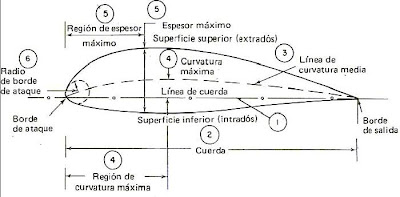 Audi TTCO - El Blog de ayuda e información sobre Audi TT y coches en ...