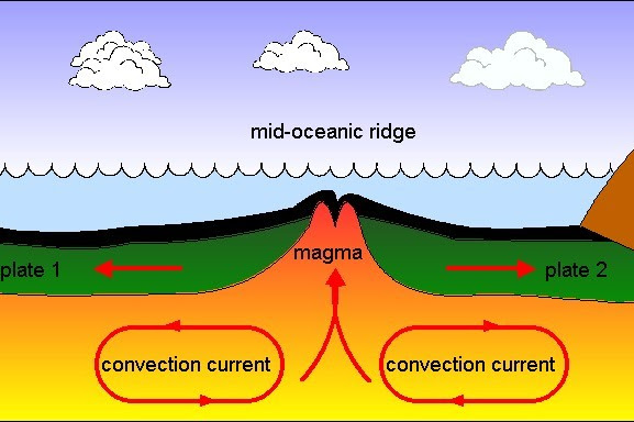 Pengertian Dari Teori Tektonik Lempeng (Plate Tectonic Theory) - Geograph88