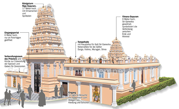 Hindu Vedic Philosophy (Holy Pilgrimage - Theertha Kshetra): Holy ...