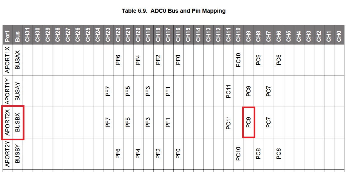 How to use efr32mg13p adc?