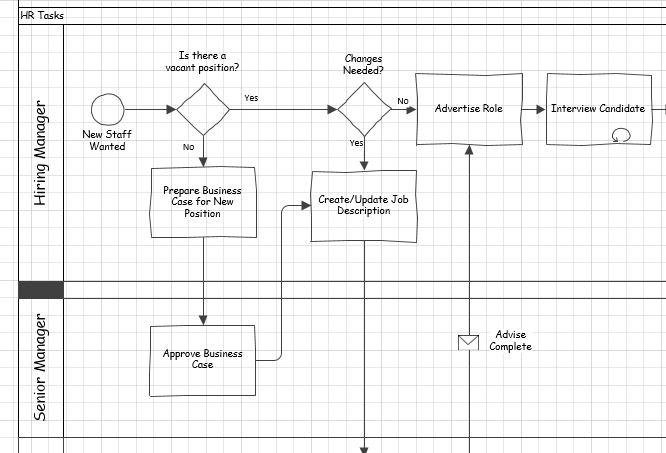 Document Productivity: Hand-drawn Process Flows: Part 4 - Hand-drawn ...
