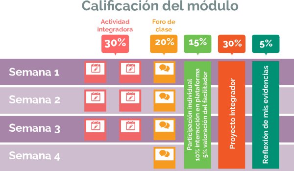 PrepaenlineaSEP/ e-ducacion: MODULO 11