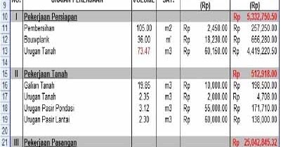 Cara Menghitung RAB Pembangunan Rumah: Tepat Akurat | Panel Lantai AAC