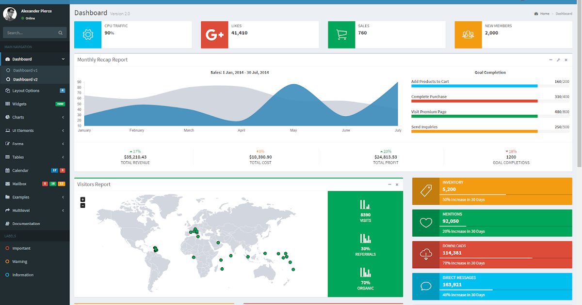 Cara Integrasi Template AdminLTE dengan Codeigniter