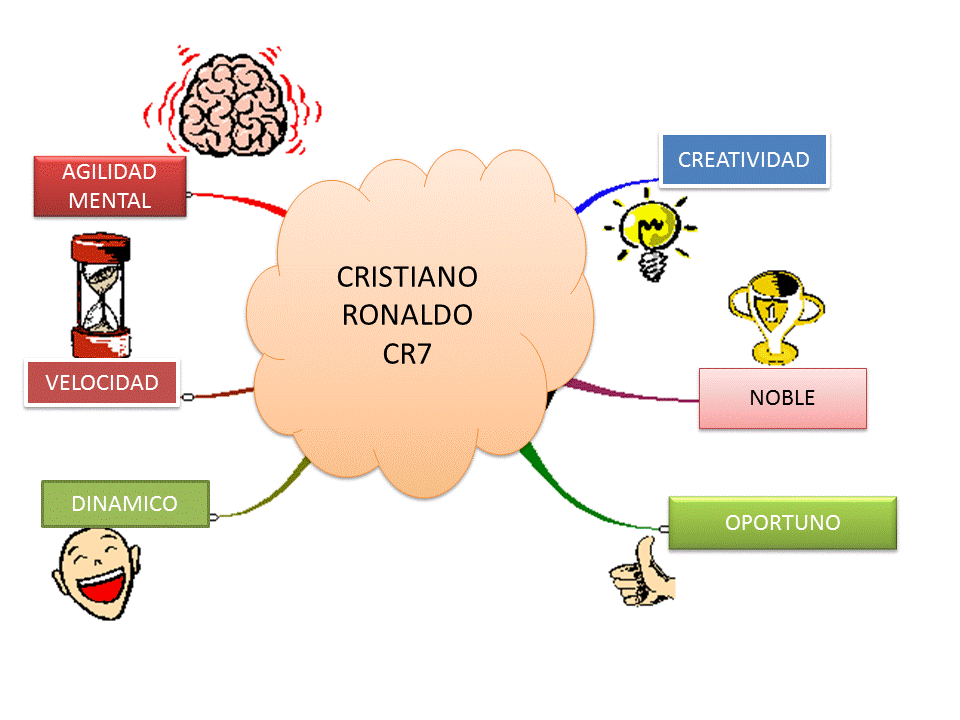 CR7 MEJOR JUGADOR DEL MUNDO : CR7