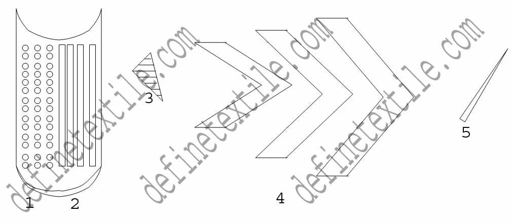 Grid Define Textile Grid Define Textile