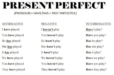 ENGLISH LESSONS: PRESENT PERFECT