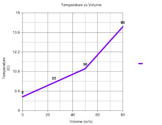 CHEMISTRY 12-13'