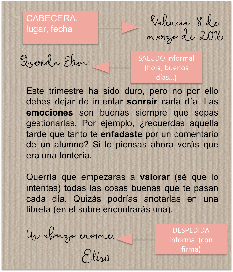 Nos escribimos una carta (actividad subepuntos) | De poetas y piratas