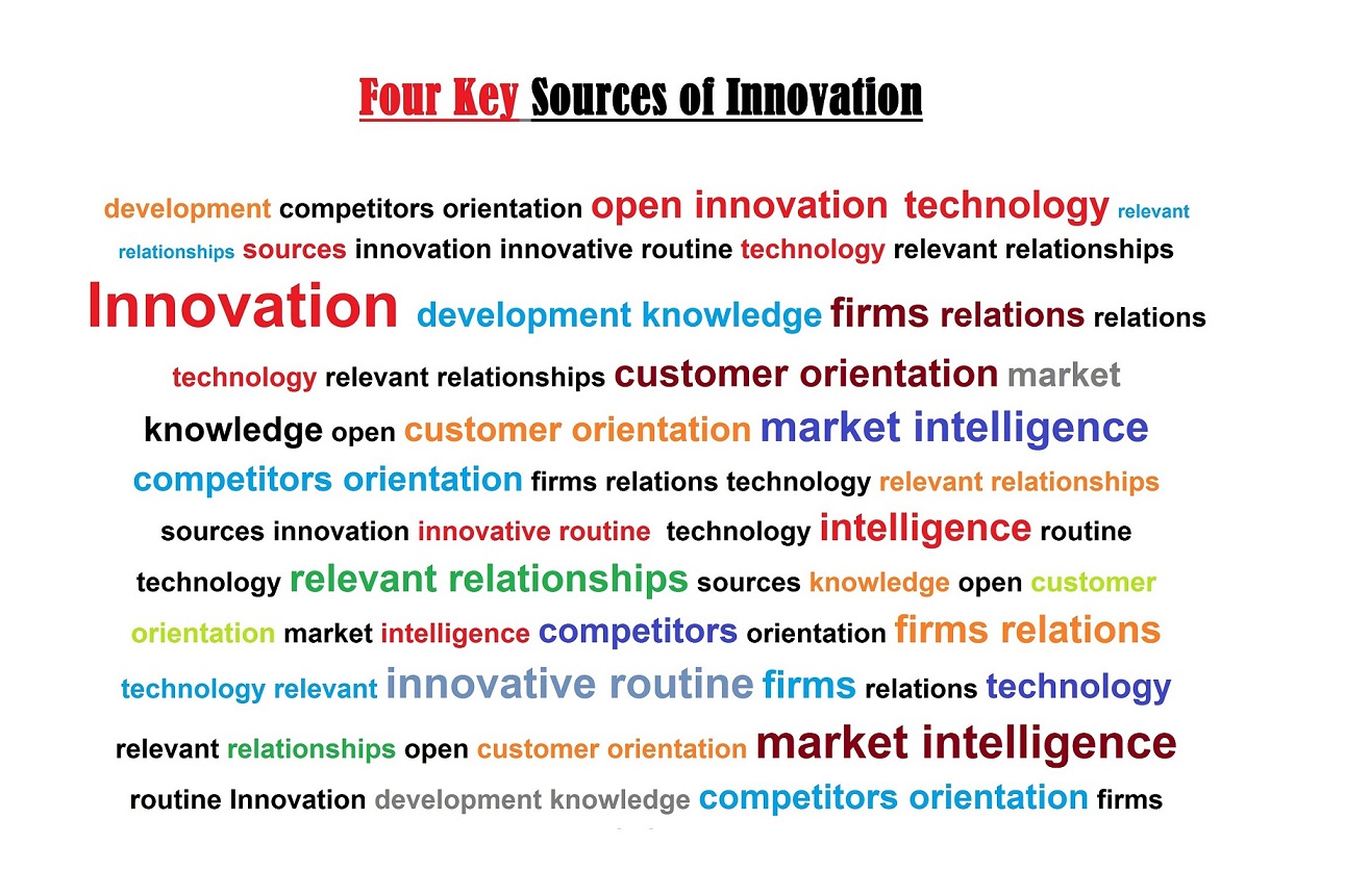 Four Key Sources Of Innovation For Your Business