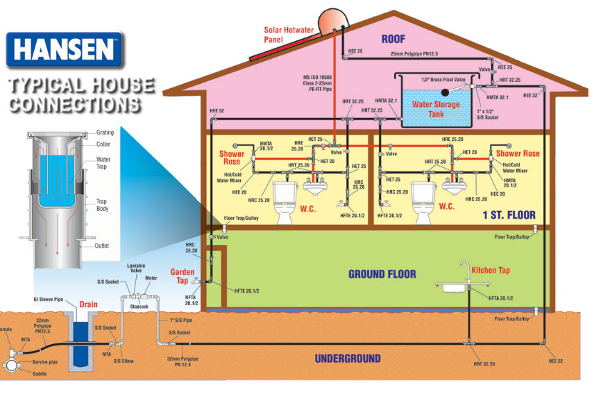 Pipa HDPE | Pipa PE | Pipa HDPE 100 | Pipa PE 100 | Pipa PVC VINILON ...