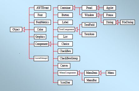 DISCUSSION OF ADVANCED PROGRAMMING