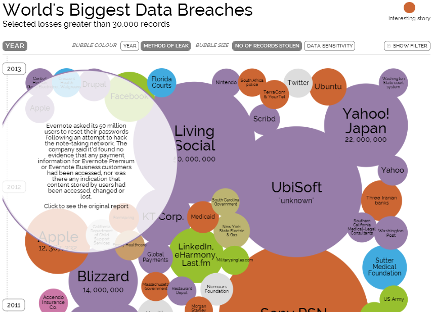 The World's Biggest Data Breaches in one Infographic