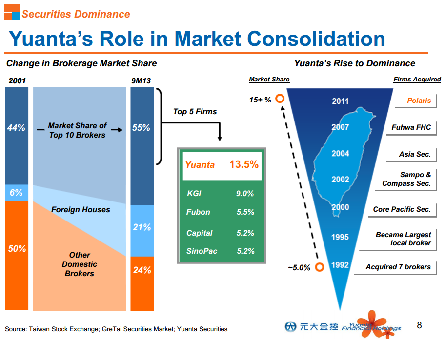 Run Money Run: yuanta