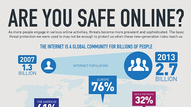 How Safe You Are Online [Infographic] | Poketors - Technology Blog