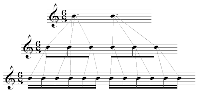 Transcendence Through Music: Sub Divisions In Compound Time Signatures ...