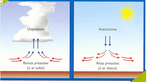 GEOGRAFIA 8: A circulação geral da atmosfera
