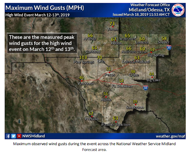 High Wind Event March 13th 2019.