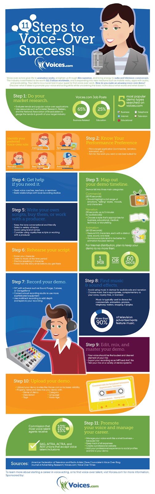 The Art of Visual Thinking: Information Design