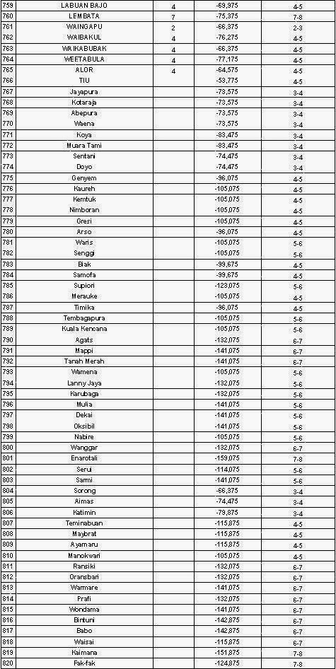 indah cargo logistic: EXPRESS