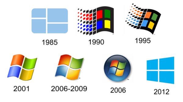 Watch Evolution Of Windows - Trick4Freeu