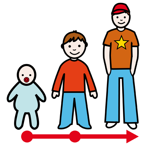 My childhood: My childhood