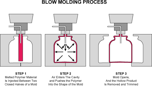 Proses Molding ~ Tentang Mold