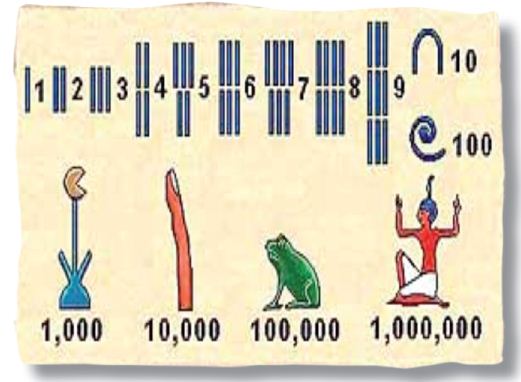 EGYPT: Ancient Egyptian Maths