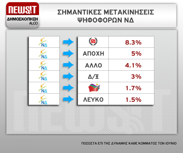 K.K.4ever: Δημοσκόπηση της Alco για το Newsit - ΣΥΡΙΖΑ 25,7 %- ΝΔ 23,9 ...