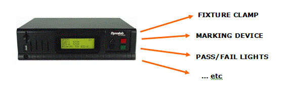 Wire Harness Testing: NX Modular Control System