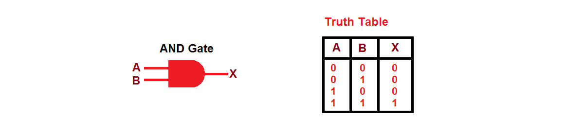 Logic Gates Condition using Transistor - Leets academy
