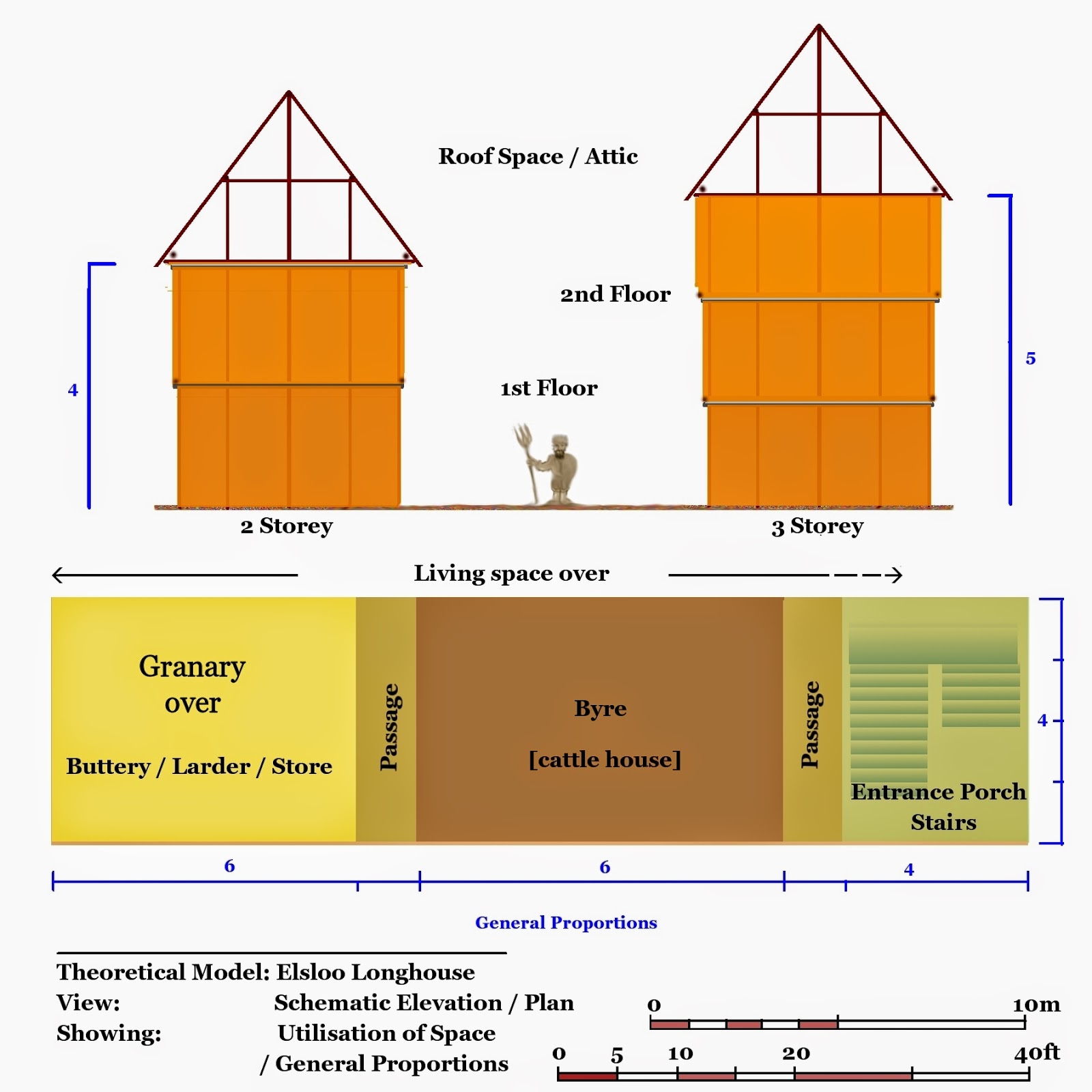 Theoretical Structural Archaeology