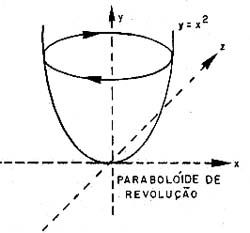 A matemática na transmissão de informações (Antenas Parabólicas)
