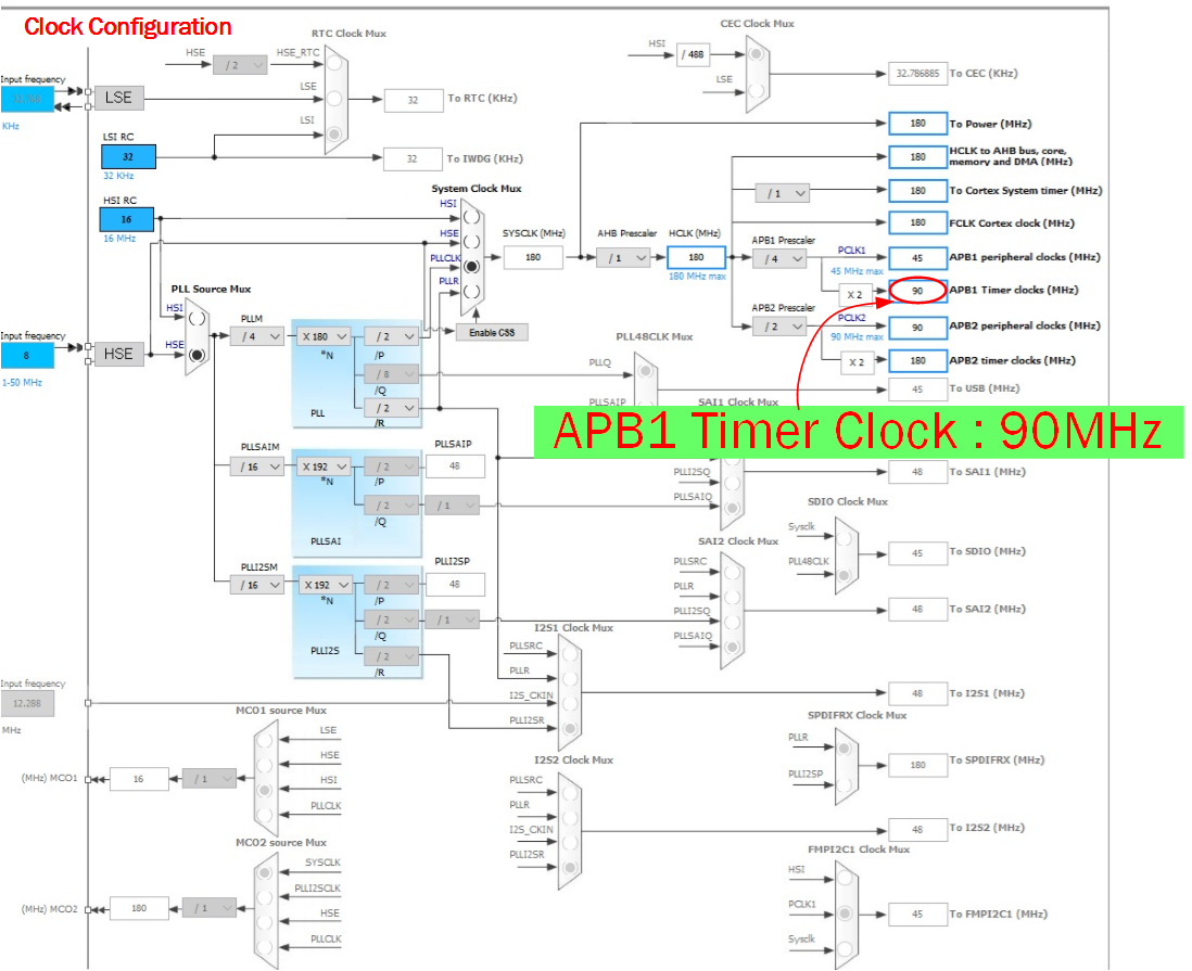 Try의 Mcu 세상 Stm32f4xx Nucleo 보드 테스트 18 Tim2 Update Int Keil 4723