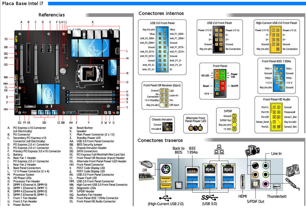 CONECTORES MAINBOARD